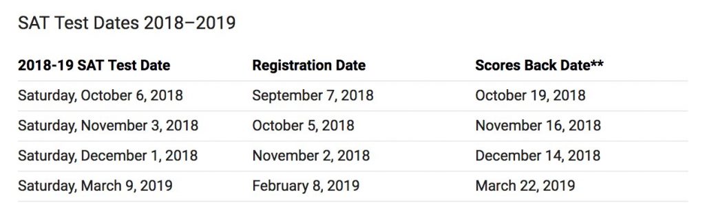 New Vision Learning – What's (App)ening? ;-) SAT/ACT Dates & Common App ...